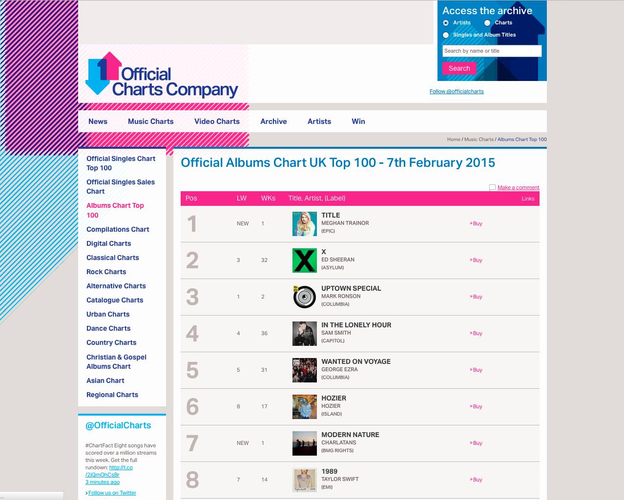 The charlatans top 10 album – Modern Nature | David Tolan - Music Producer